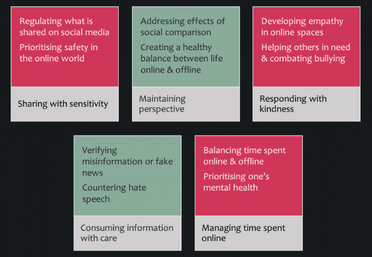Building Healthy Digital Habits - Young Leaders for Active Citizenship