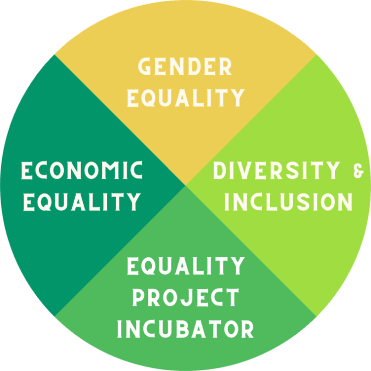 Equality Clubs - Young Leaders for Active Citizenship
